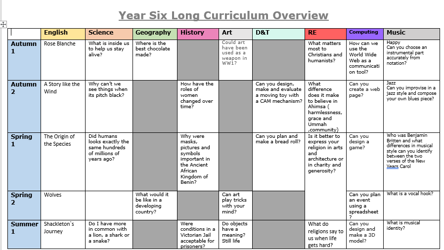 Kensington Community Primary School - 6P
